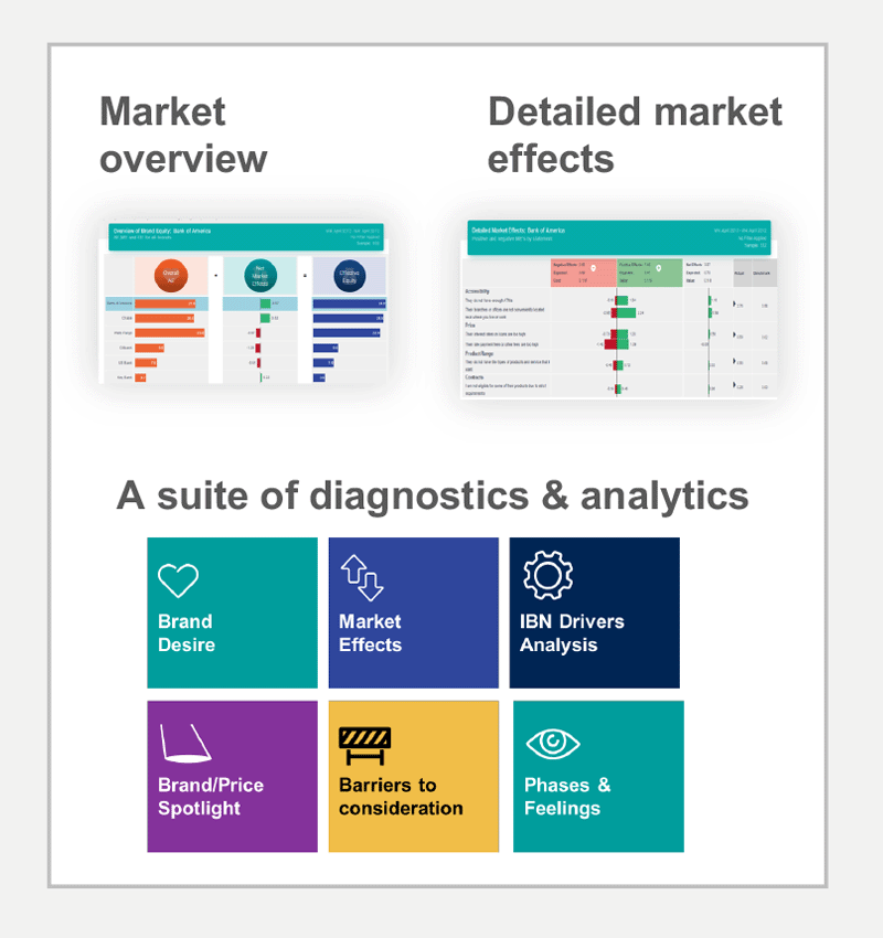 How can I best play on demand or activation? | Ipsos